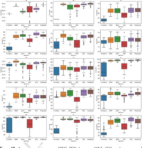 Figure 10 From A Nature Inspired Hybrid Partitional Clustering Method Based On Grey Wolf