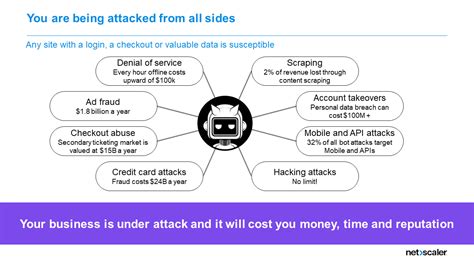 Netscaler Application Security Part Three Open Architecture Systems