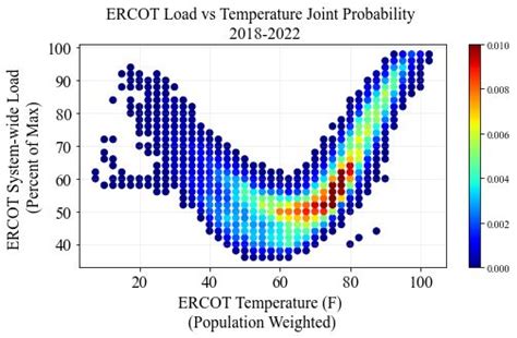 Thomas Sherman On Linkedin Pjm Ercot Miso Spp Caiso Nyiso Isone Energy Powertrading…
