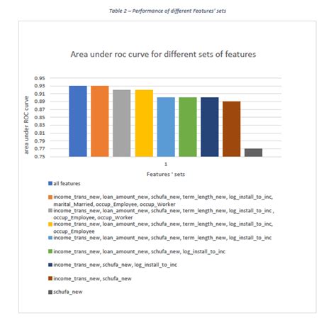 Github Ghodratrezaeibinary Classification Loan Allowance Binary