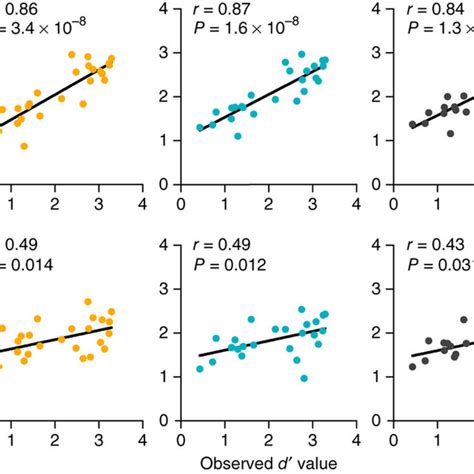 Pdf A Neuromarker Of Sustained Attention From Whole Brain Functional