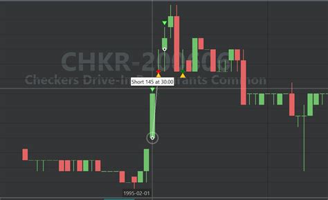 Laurens Bensdorp S Automated Stock Trading Systems Wealthlab