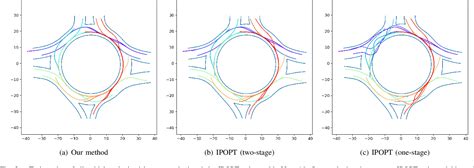 Figure 3 From Parallel Optimization For Cooperative Autonomous Driving At Unsignalized