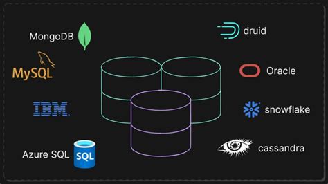 Databases Dbms Datasecurity Backupandrecovery Techknowledge