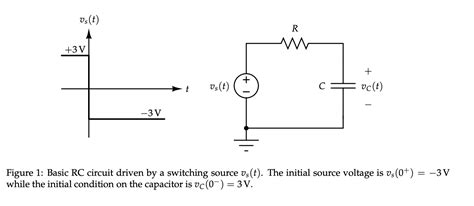 Solved Figure 1 Basic RC Circuit Driven By A Switching Chegg Com