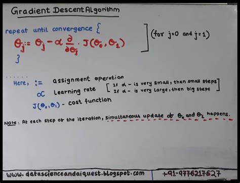 Short Description Of Gradient Descent Algorithm For Checking