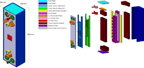 Figure 1 From Three Dimensional Nuclear Analysis For The Us Dual Coolant Lithium Lead Iter Test