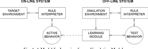 Figure 1 From Learning Robot Behaviors Using Genetic Algorithms Semantic Scholar