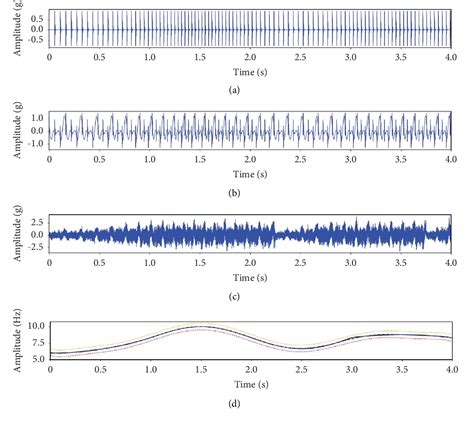 Figure 2 From Multispectral Balanced Automatic Fault Diagnosis For