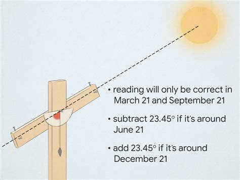 3 Ways To Determine Latitude And Longitude WikiHow