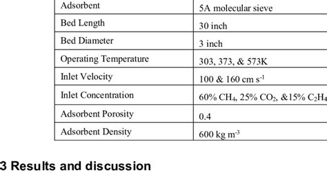 Parameters Used In The Separation Of Binary Gas Mixtures Download
