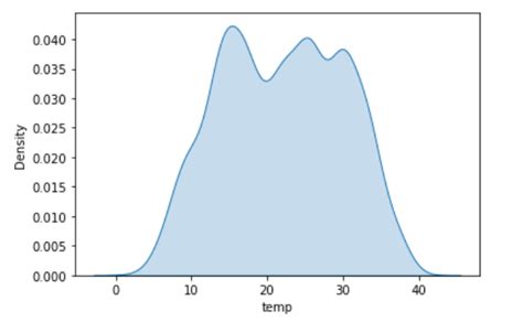 How To Make A Ridge Plot In Python Absentdata