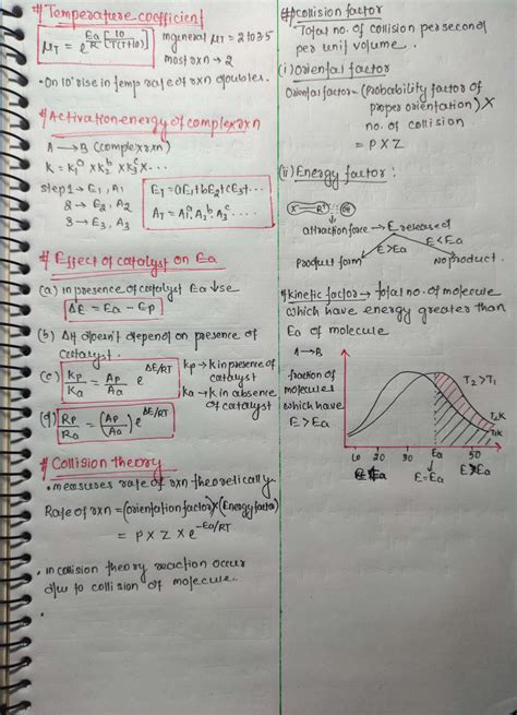 Chemical Kinetics Quick Revision Sheet