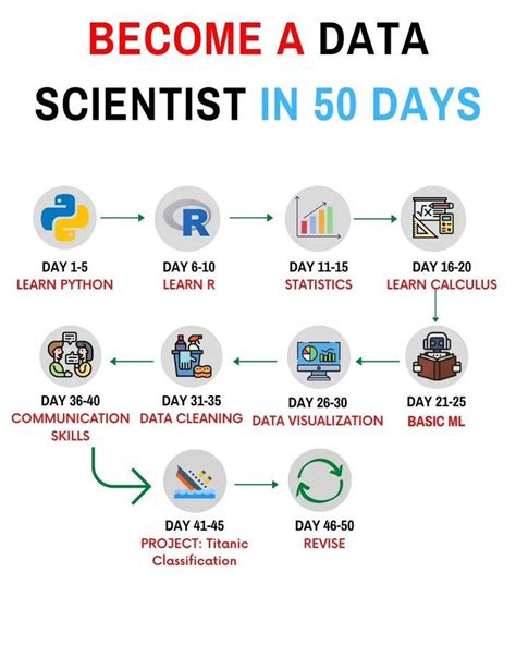 Monis Siddiqui On Linkedin Free Courses To Learn Data Science In 2024