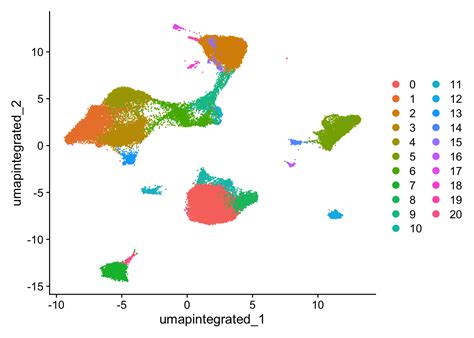 R语言学习笔记:从数据清洗到高级统计学和生物信息学 多个单细胞数据集整合分析(上) R语言学习笔记:从数据清洗到高级统计学和生物信息学 多个单细胞数据集整合分析(上)
