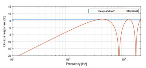 microphone array beamforming with optical mems microphones audioxpress