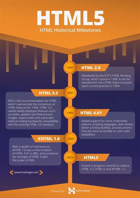 Perbedaan Html Dan Html5 Perbandingan Lengkap