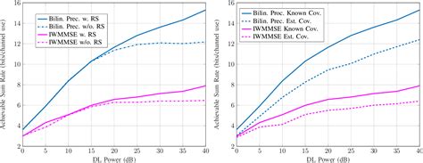 Rate Splitting In Fdd Massive Mimo Systems Based On The Second Order Statistics Of Transmission