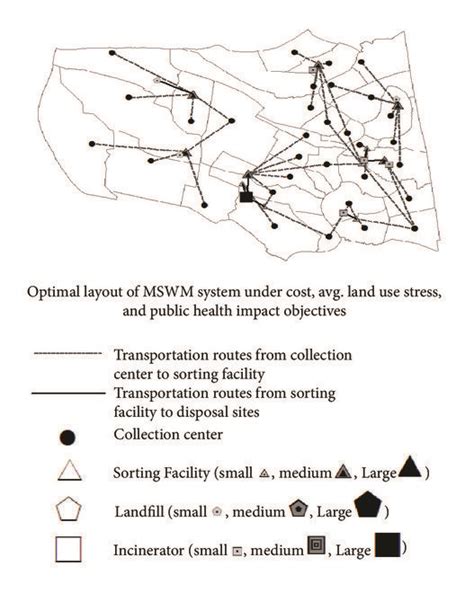 Optimal Layouts Of Mswm System Under Multiobjective Functions Download Scientific Diagram