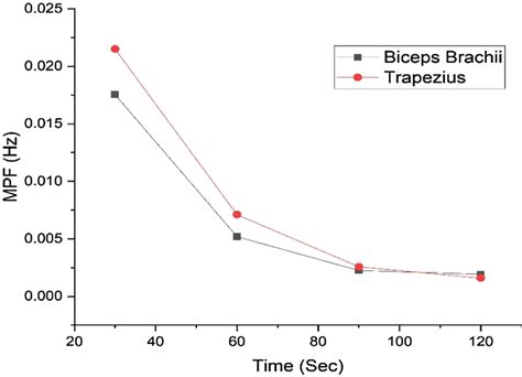 linear regression plot of mpf values download scientific diagram