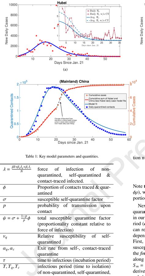 Model Recapitulates Case And Contact Tracing Data Estimates Large Rate