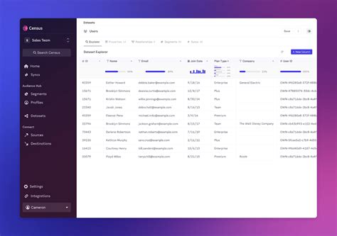 Census Datasets The First Step Toward Collaborative Data Transformation