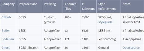 Another 20 Docs And Guides For Front End Developers Sitepoint