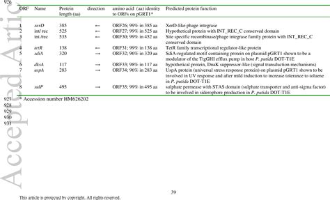 Table 2 From Postprint Semantic Scholar