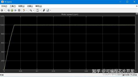 基于PI控制和六步逆变器供电的无刷直流电动机控制系统simulink建模与仿真 知乎