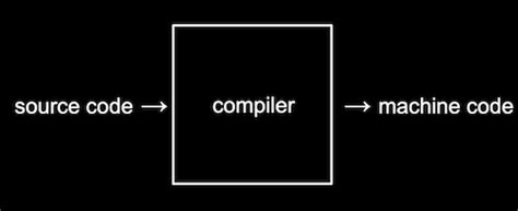 Cs50 2019 David J Malan 2