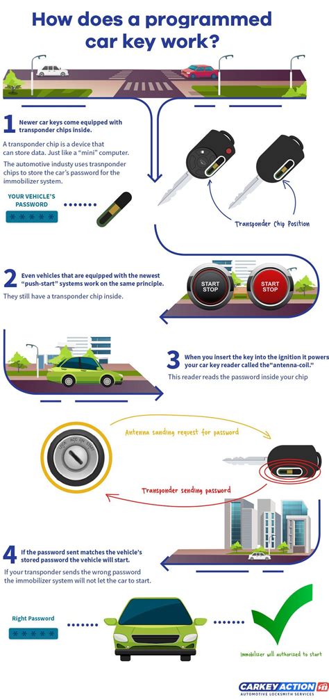 Everything You Need To Know About Car Key Programming CarKeyAction