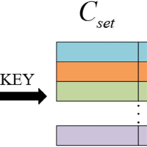 the accuracy of multi‐difference and ciphertext data for the same size