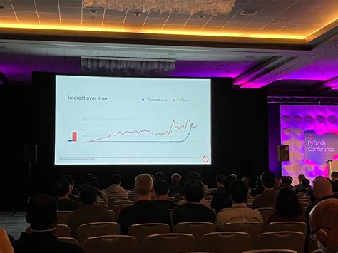 Pytorch 21 Release Supports Automatic Dynamic Shape Support And Distributed Training