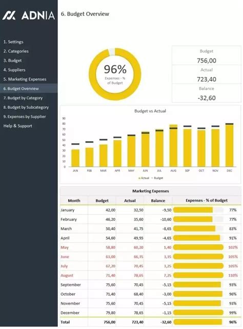 Excel Dashboard Examples Adnia Solutions