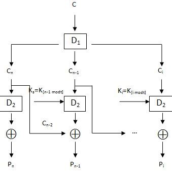 The Modified CBC Algorithm Scheme For The Encryption Process Astuti Download Scientific