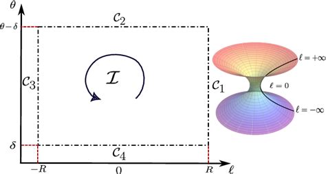 [pdf] Traversable Wormholes And Light Rings Semantic Scholar