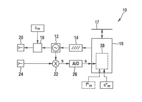 Interference Cancellation In An Fmcw Radar Eureka Patsnap