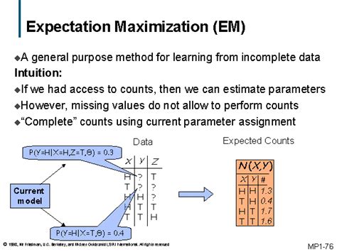 Expectation Maximization Em