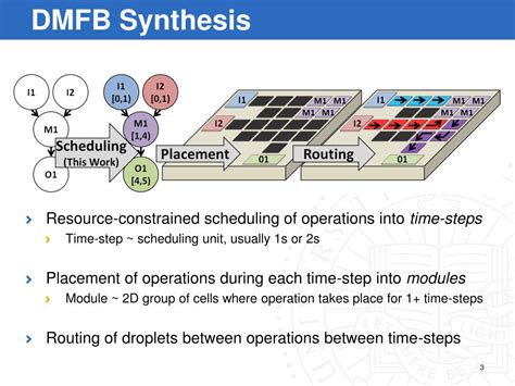 ppt path scheduling on digital microfluidic biochips powerpoint presentation id 2406728