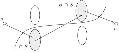 The Graph D A Minimum Cut And A Minimum Weighted Vertex Cover