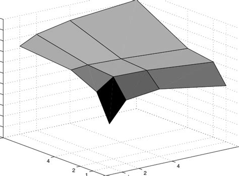 Relative Edp Reduction Of Systems With 128k Download Scientific Diagram