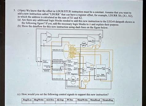 3 10pts We Know That The Offset In Ldur Stur Instruction Must Be A Constant Assume That You
