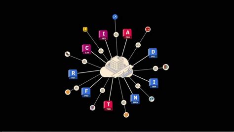 Autodesk Community On Linkedin Autodesk Forma A Deep Dive Into The Data Lake