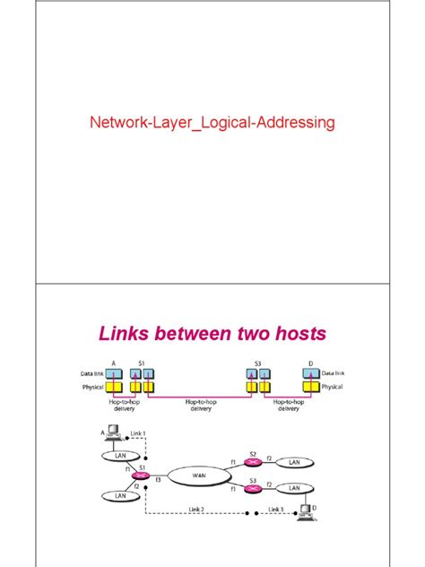 Network Layer Logical Addressing I Pv6 Internet Protocols