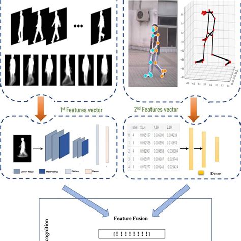 Sample Of Datasets A Casia A B Casia B And C Casia C Download Scientific Diagram