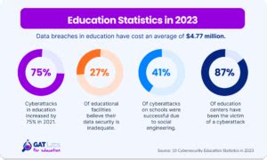 Google Workspace Security Guide Best Practices For Babes