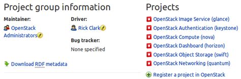 Openstack Project Continuous Integration And Launchpad