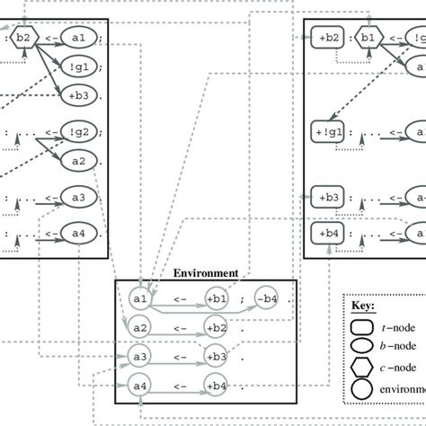 Abstract Example Ii Download Scientific Diagram