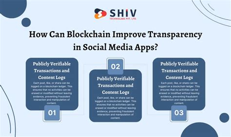 Blockchain In Social Media App Development Essential Guide