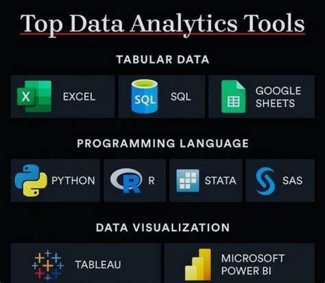 Basit Wani On Linkedin Dataanalytics Dataanalysis Datascience